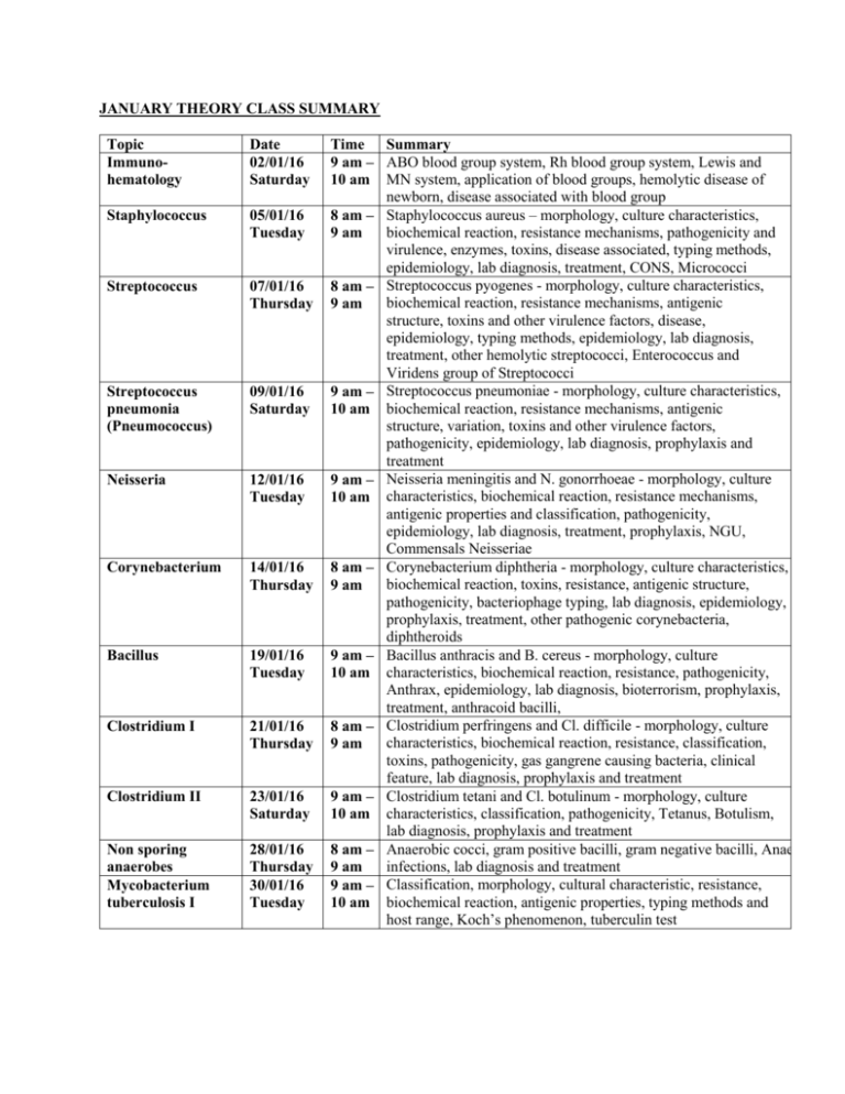 Summary Of Microbiology