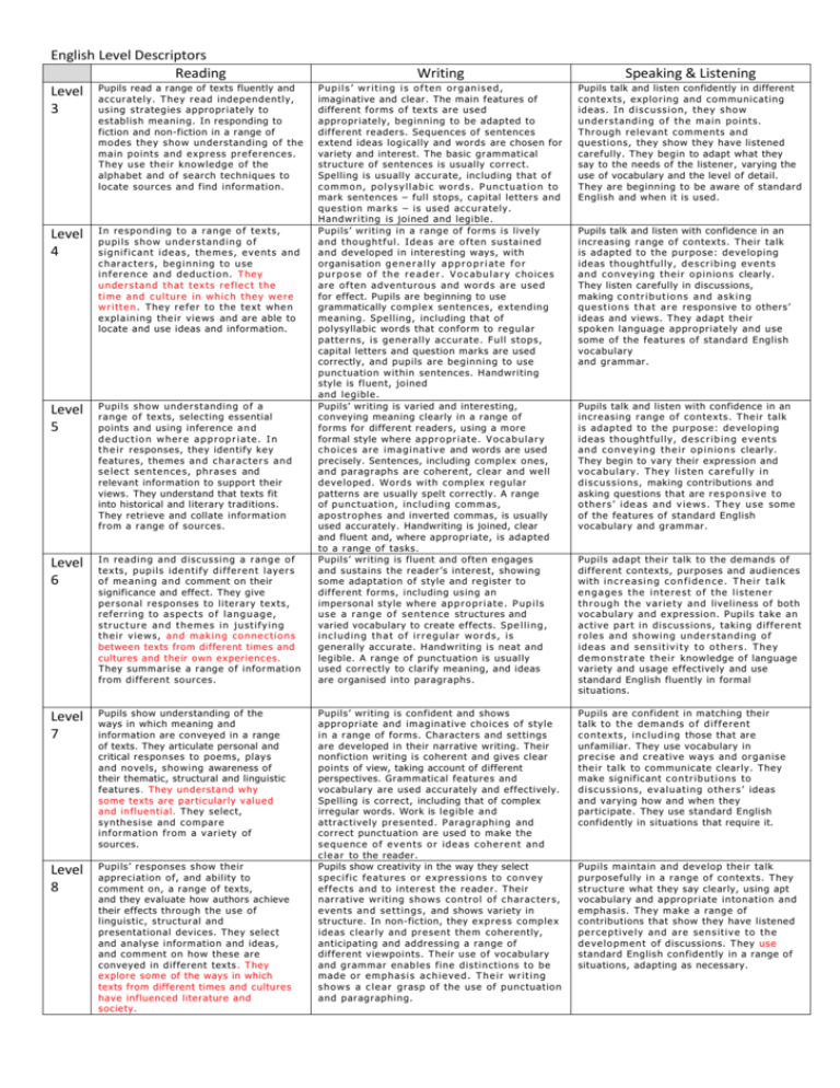 English Level Descriptors
