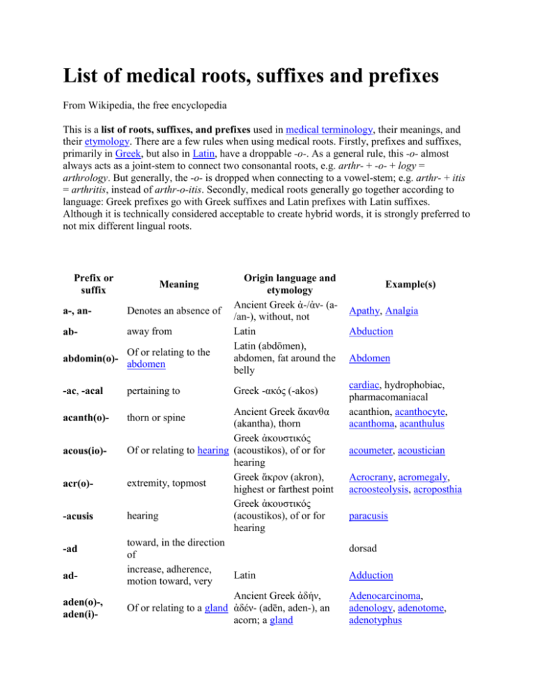 List of medical roots_2012