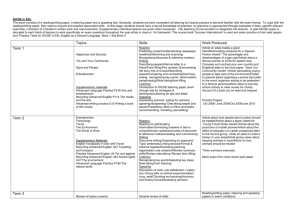 Scheme of work – Cambridge IGCSE Unit 7: Let’s celebrate