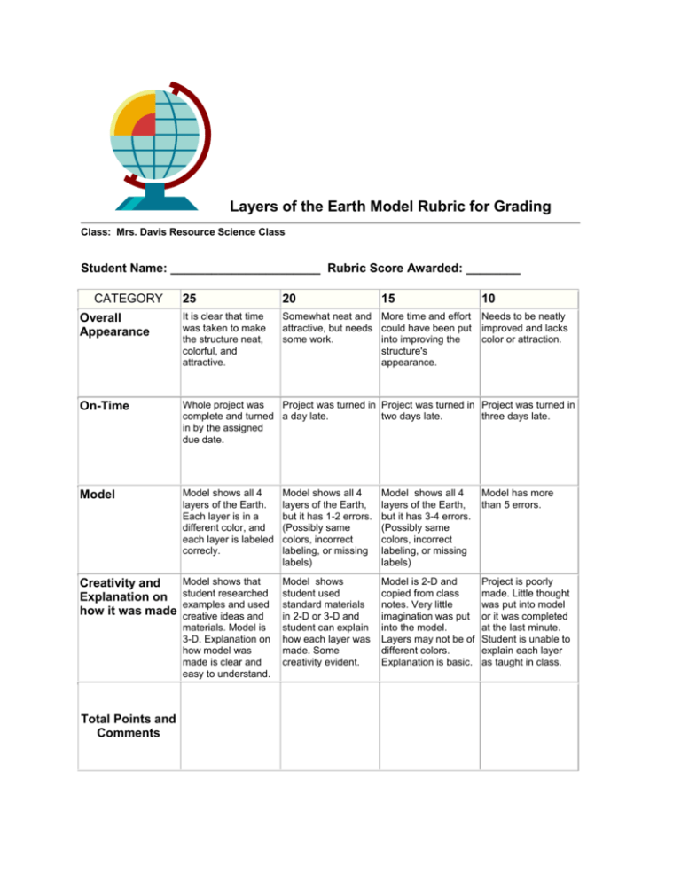 Layers of the Earth Model Rubric for Grading Layers of the Earth Model Rubric for Grading