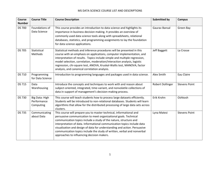 MS DAta Science Course List And Descriptions