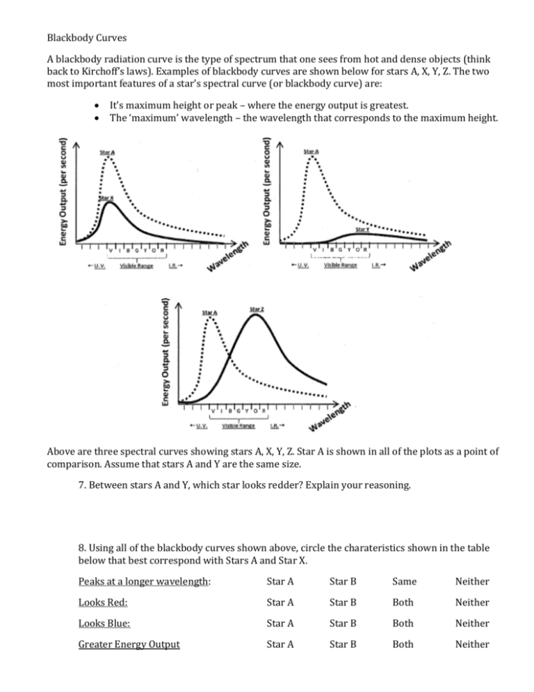 Problems_blackbody_spectra_hr