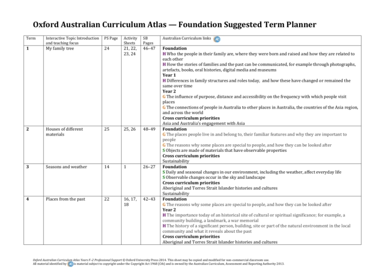 Year 2 Suggested Term Planner