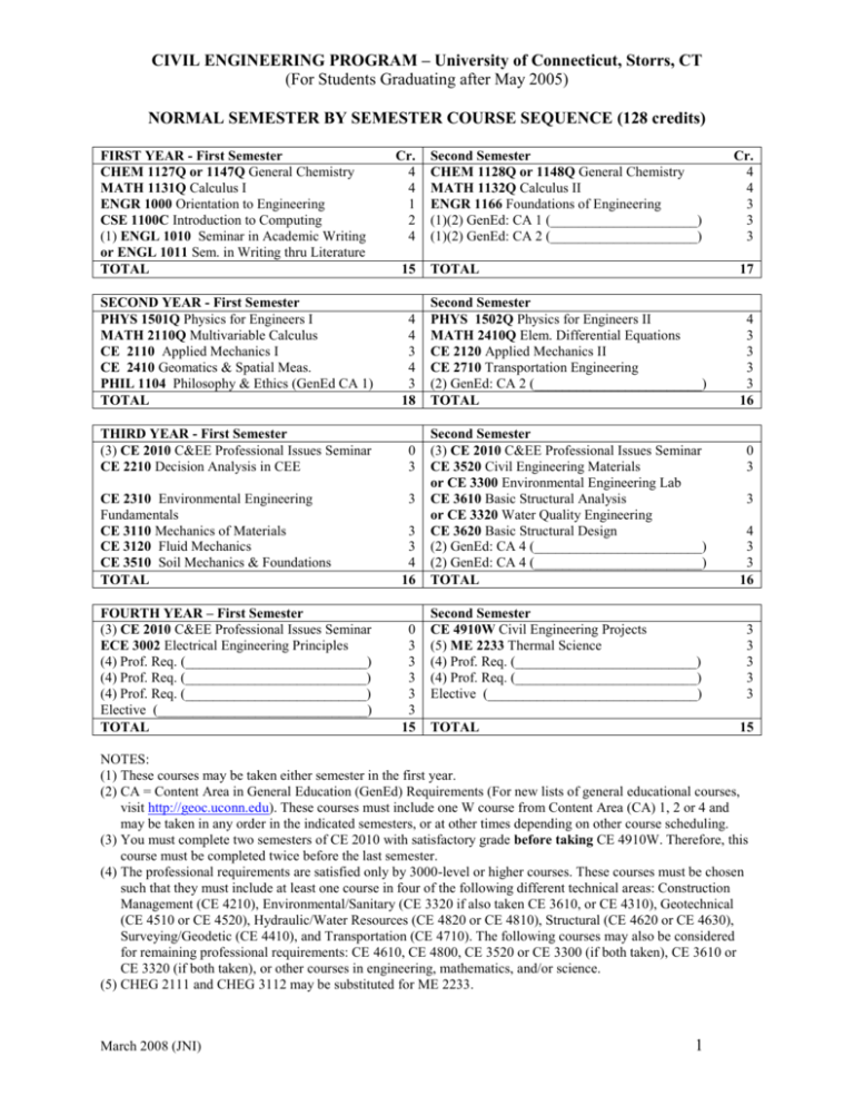 first-year-university-of-connecticut