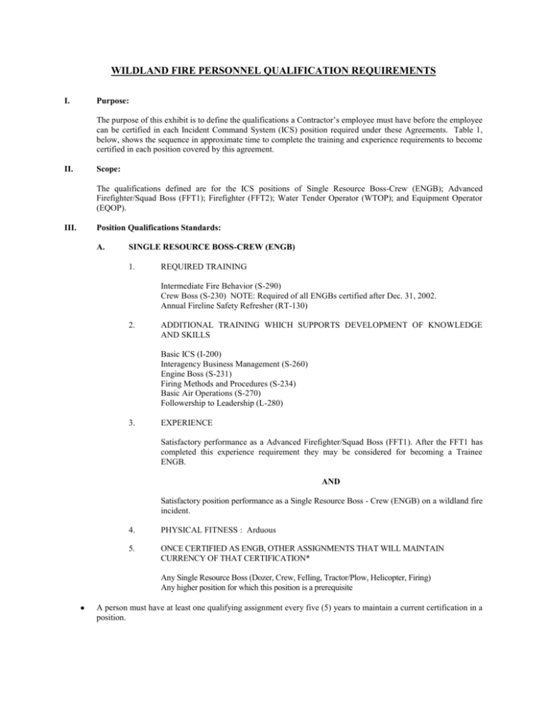 WILDLAND FIRE PERSONNEL QUALIFICATION REQUIREMENTS