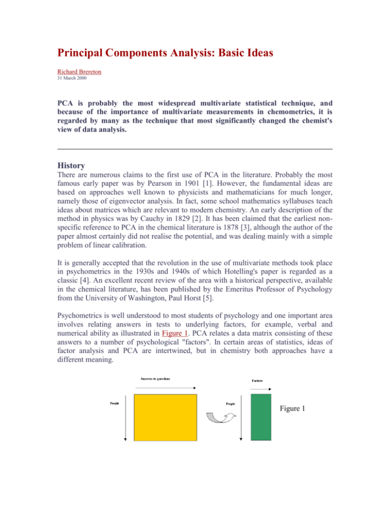 Principal Components Analysis: Basic Ideas