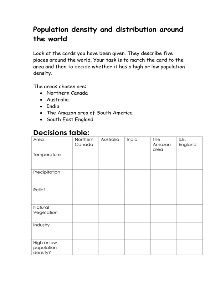 Population density and distribution around the world