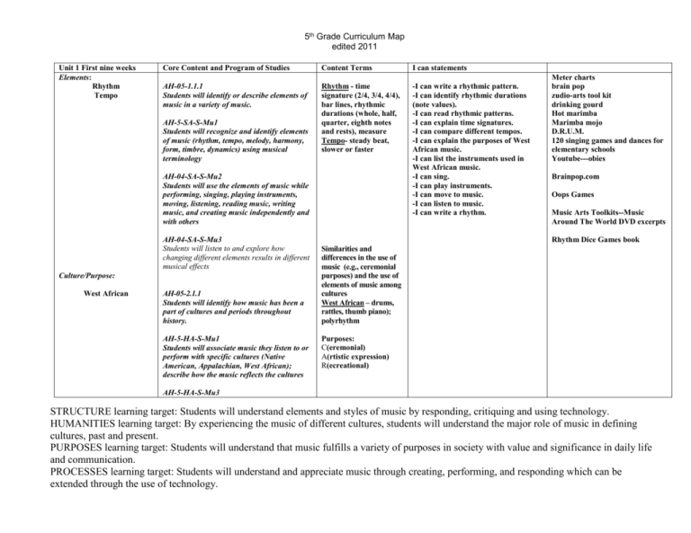 5th Grade Curriculum Map 5th Grade Curriculum Map