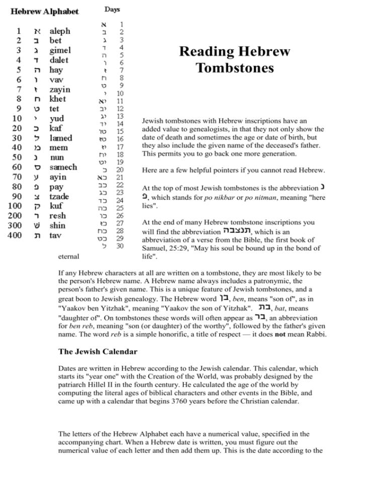 Reading Hebrew Tombstones