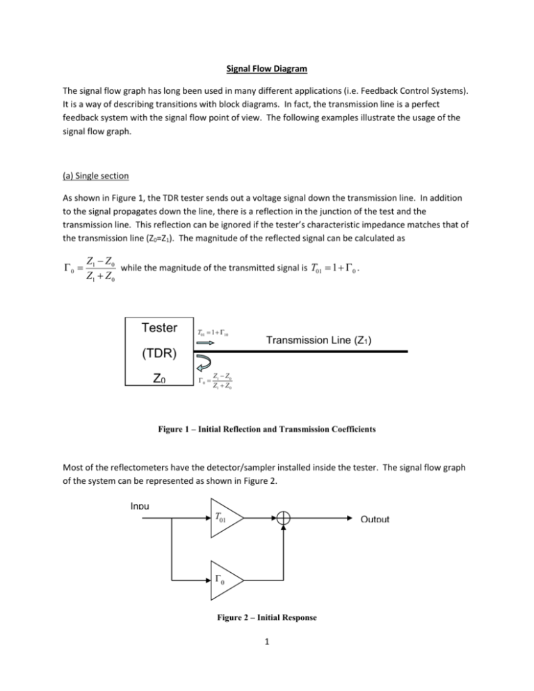 Signal Flow Diagram