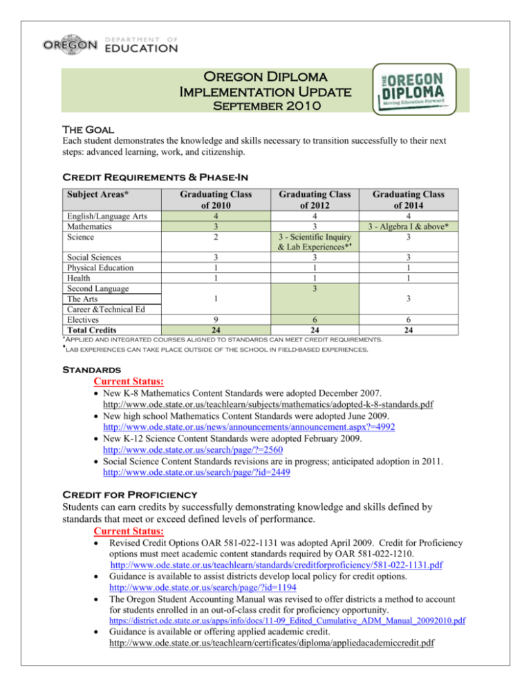 The Oregon Diploma - Oregon Department of Education