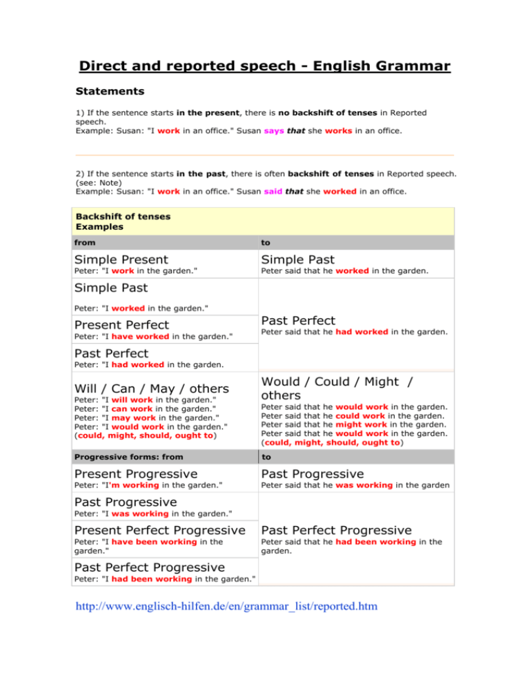 Direct and reported speech