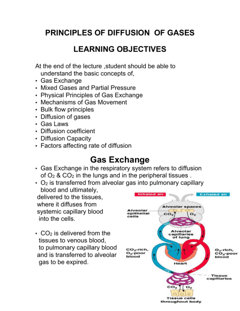 PRINCIPLES OF DIFFUSION OF GASES