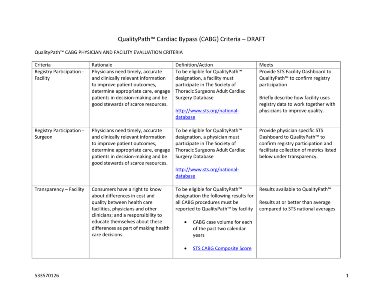 QualityPath Physician CABG Evaluation Criteria