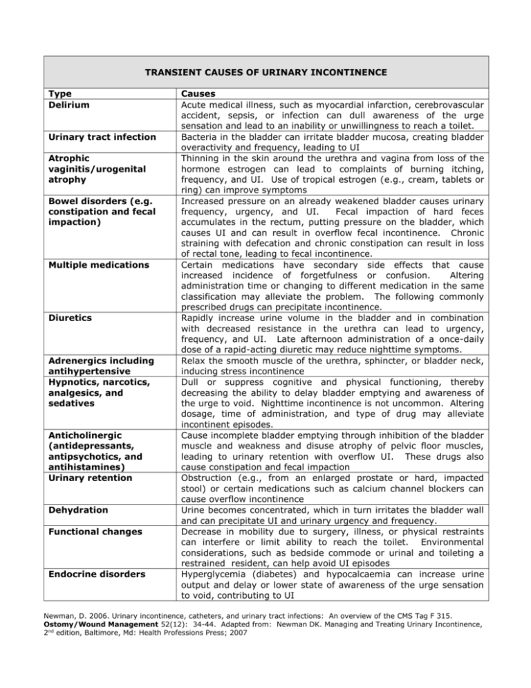 Transient Causes of Urinary Incontinence