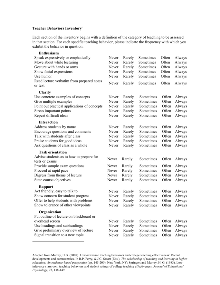 Teacher Behaviors Inventory (word document)
