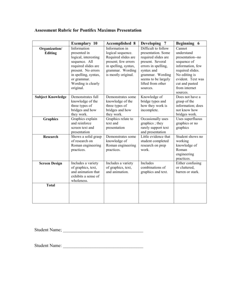 Assessment Rubric for PowerPoint Presentations