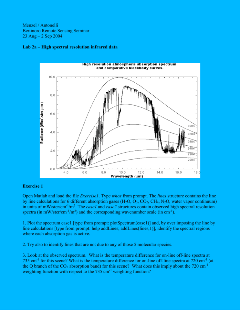 Lab 2a-High Spectral Resolution IR data