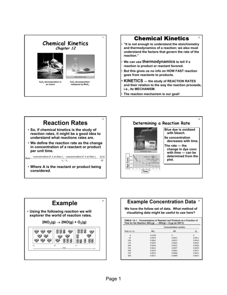 Reaction Rates Example