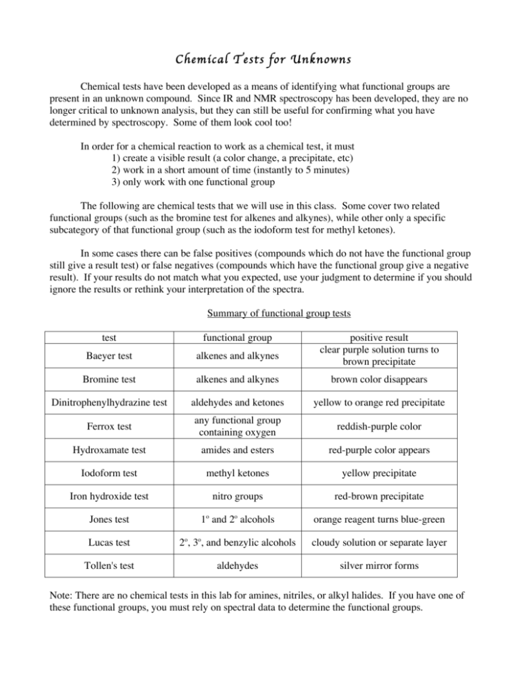 Chemical Tests for Unknowns