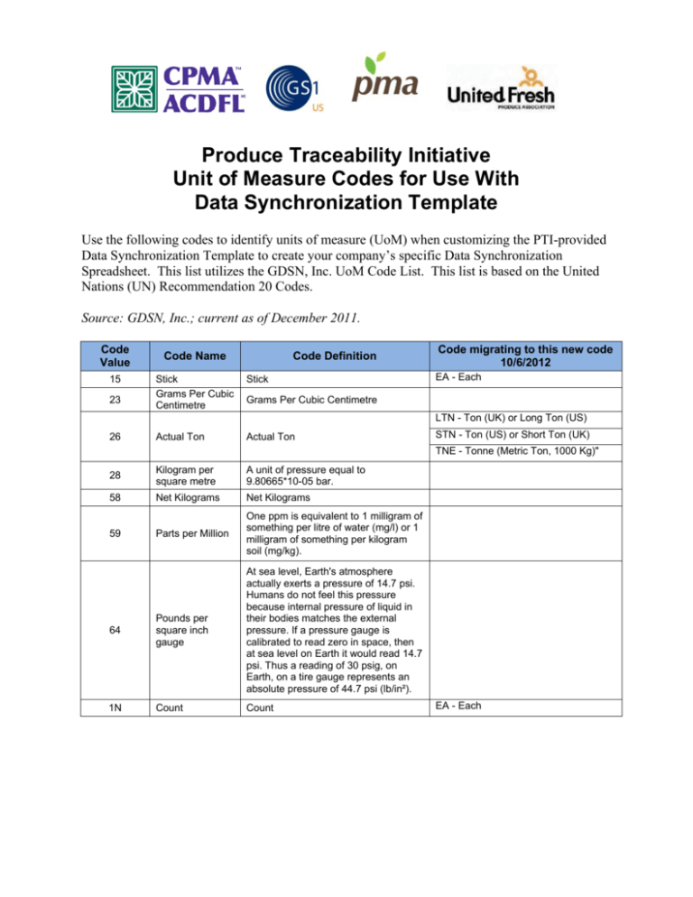 Units of Measure Codes - The Produce Traceability Initiative