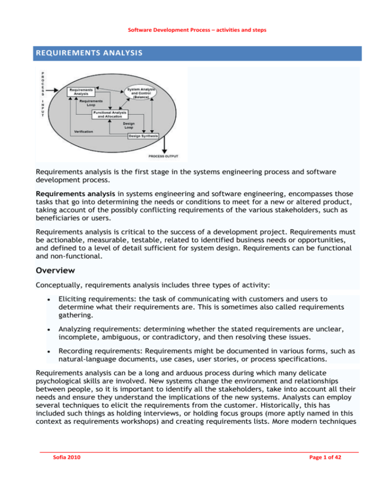 Requirements analysis