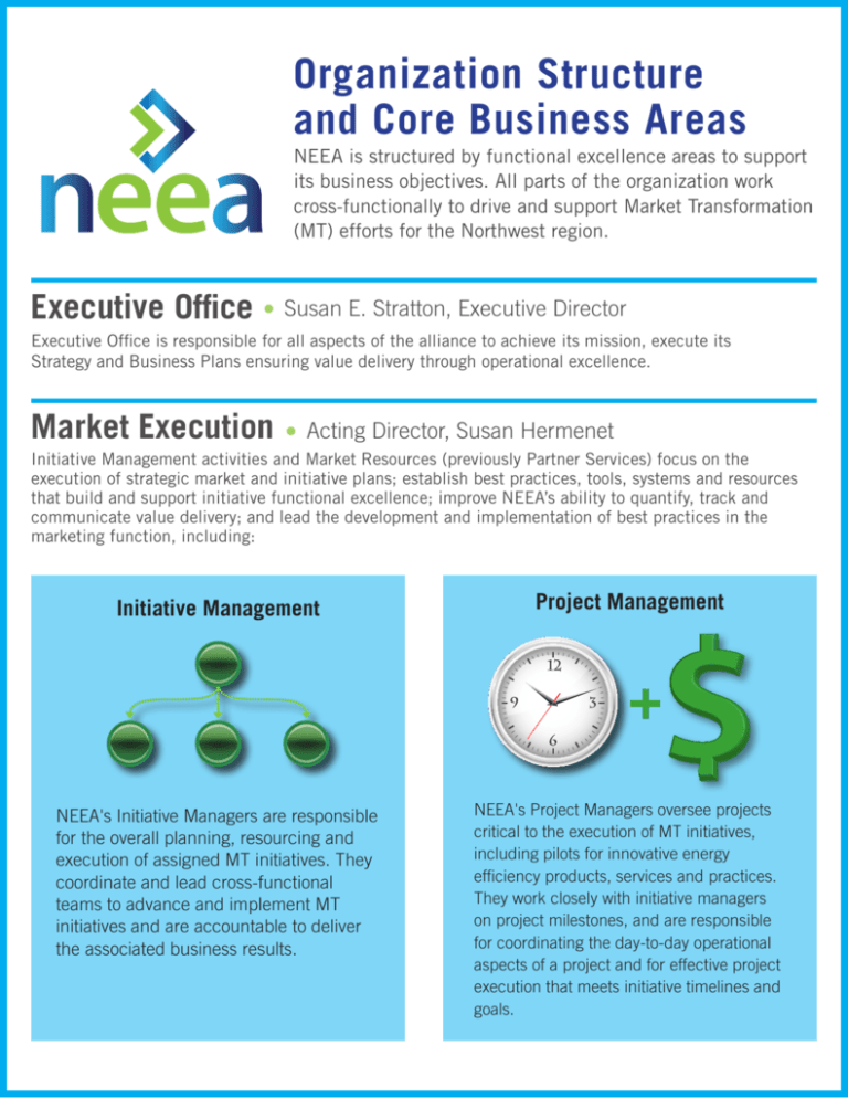 Organization Structure and Core Business Areas