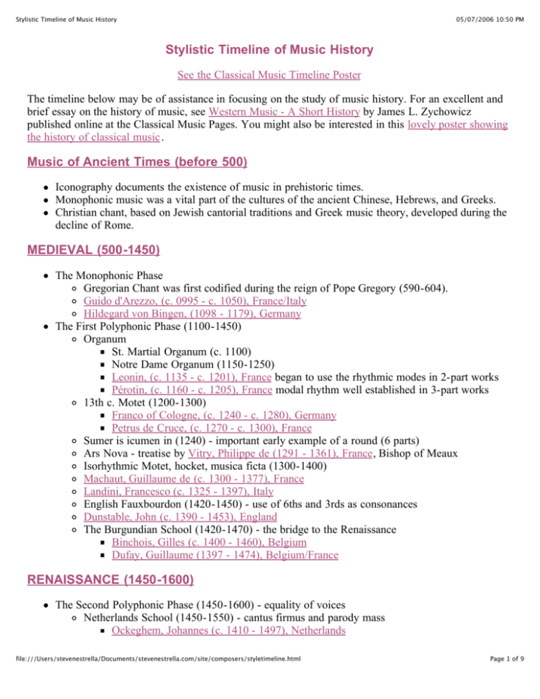 Stylistic Timeline of Music History