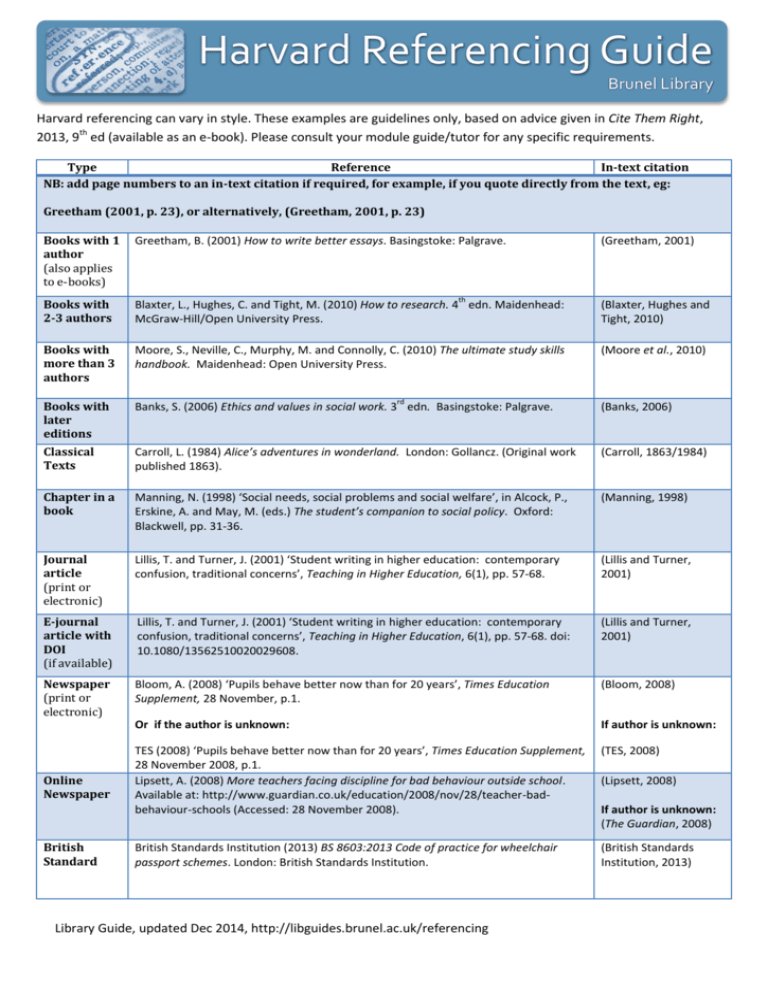 Harvard Referencing Guide
