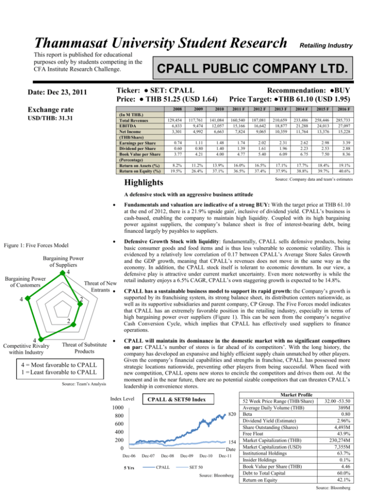Written Report - CFA Institute