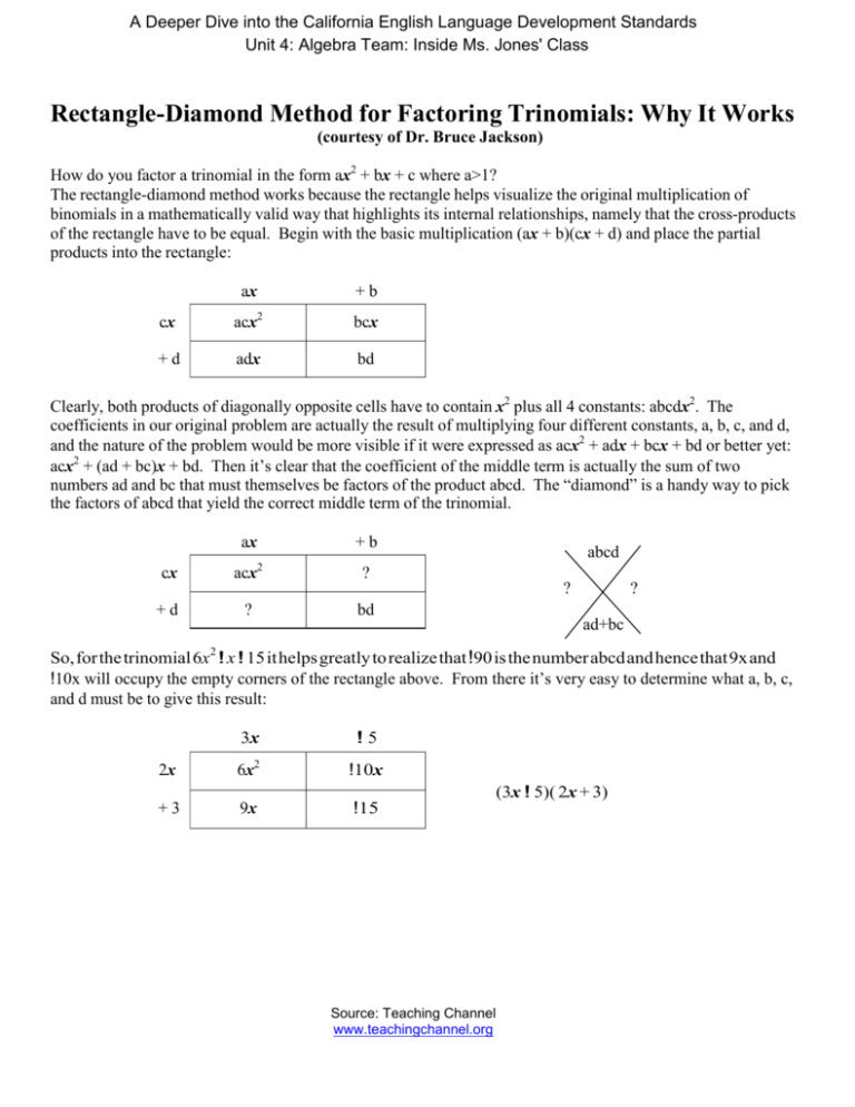 The Rectangle Diamond Method for Factoring Trinomials