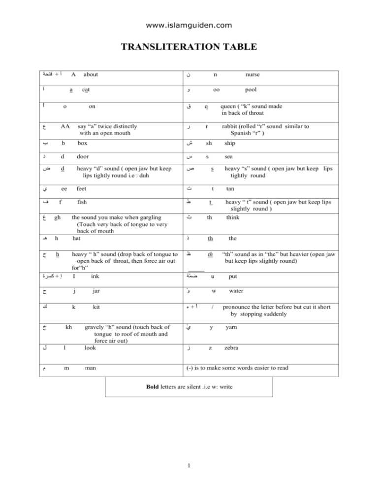 TRANSLITERATION TABLE