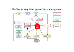 Toyota Production System (TPS)