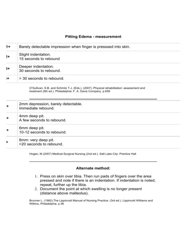 Pitting Edema - measurement 1+ Barely detectable impression