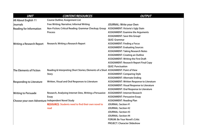 Unit Content resources Output unit-content-resources-output
