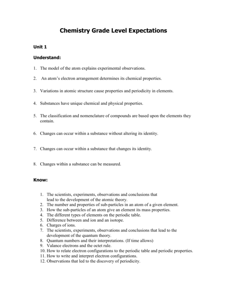 Grade Level Expectations