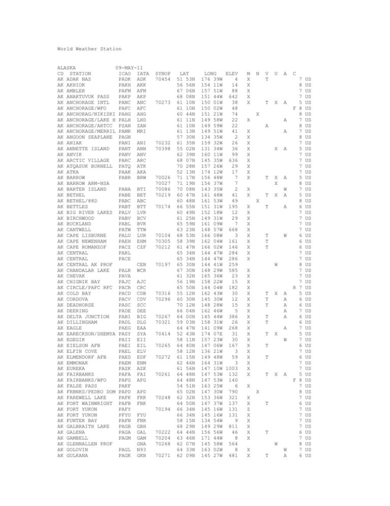 World Weather Station