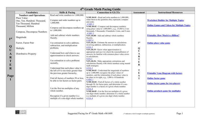 Kindergarten Math Pacing Guide