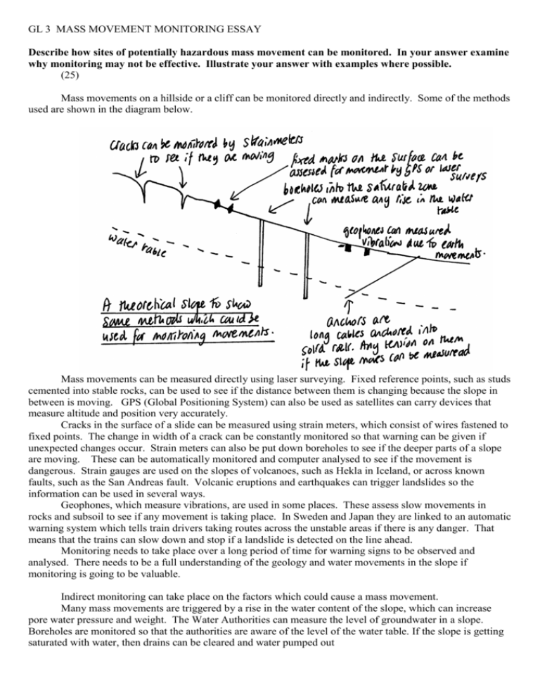 MASS MOVEMENT MONITORING