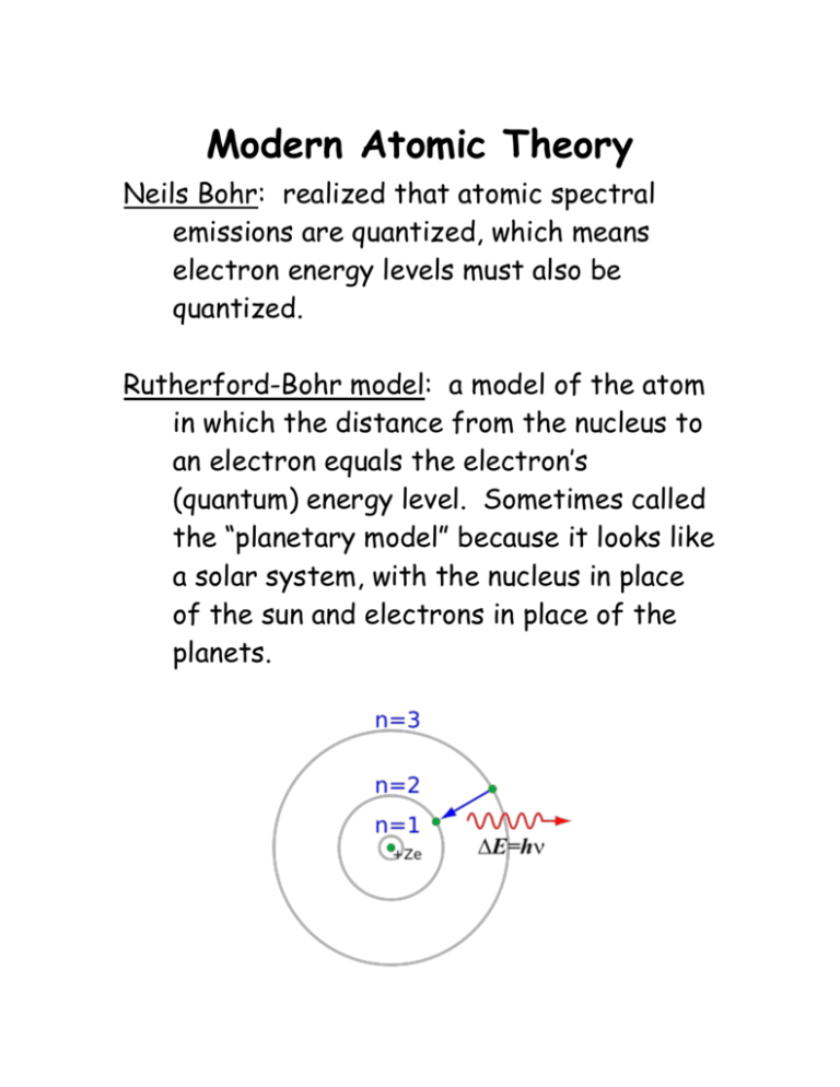 Modern Atomic Theory