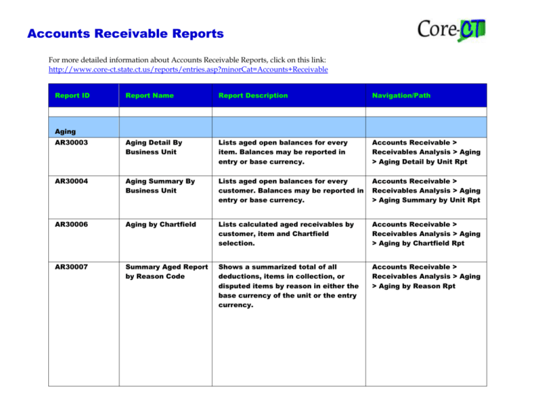 Accounts Receivable Reports - Core-CT