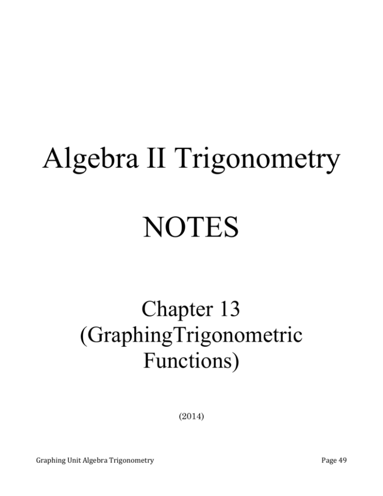 Beginning graphing of Trig