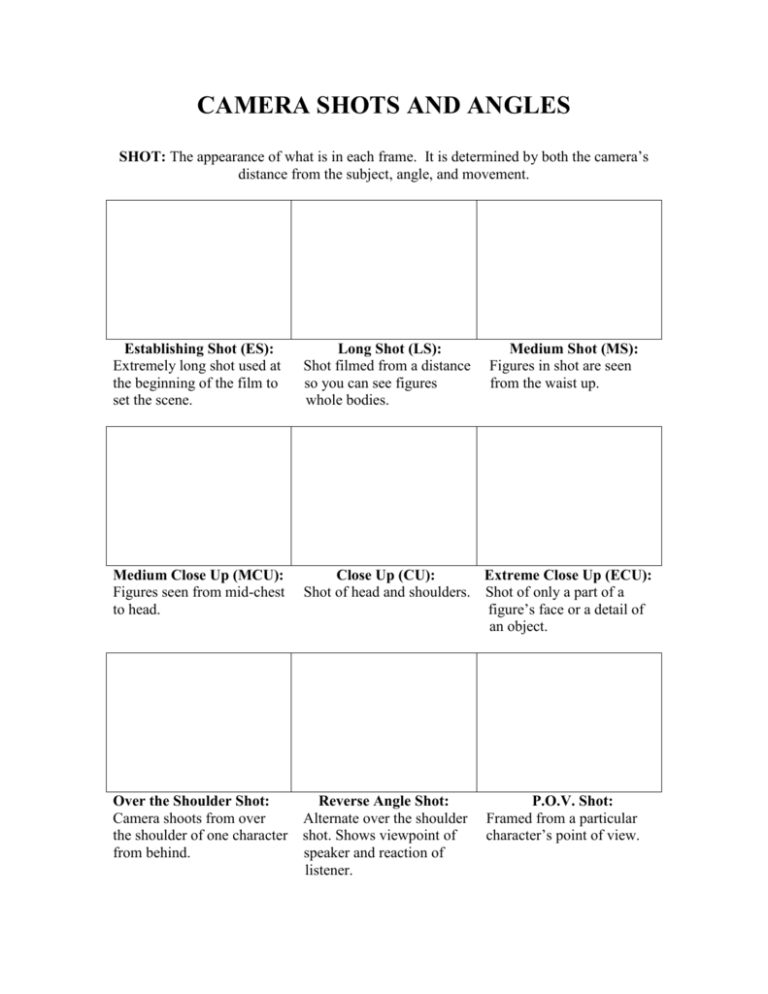Types Of Camera Shots And Angles Pdf at Jane Shepherd blog