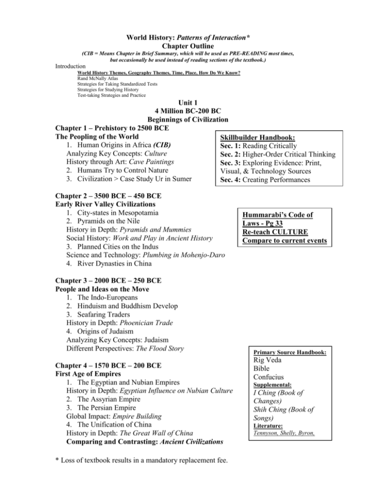 Patterns of Interaction