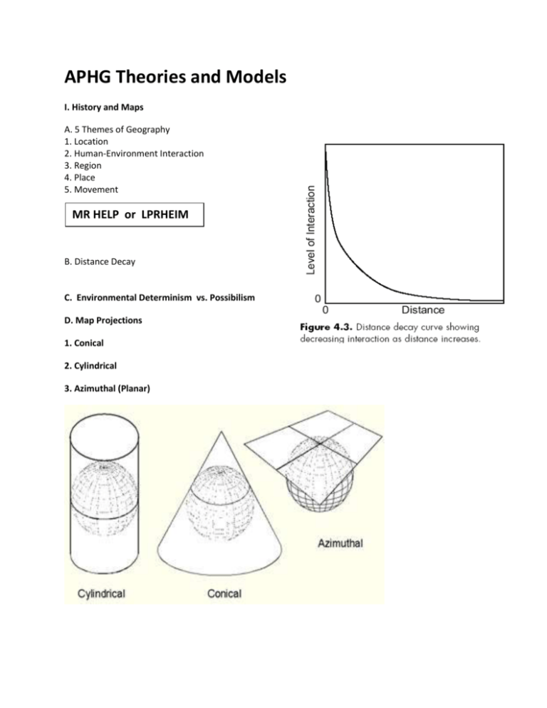 APHG Theories and Models