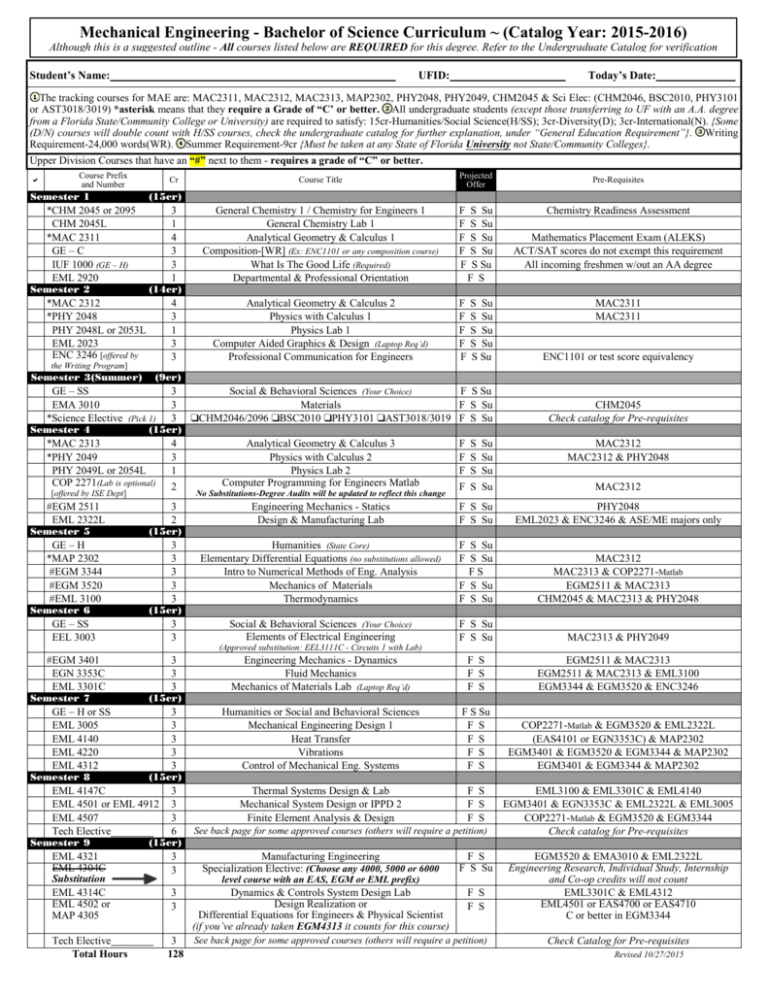 MAE Approved Technical Electives MAE Approved Technical Electives