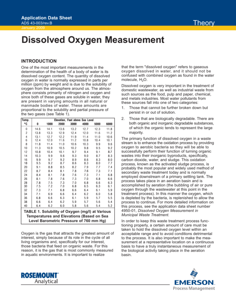 Dissolved Oxygen Measurement