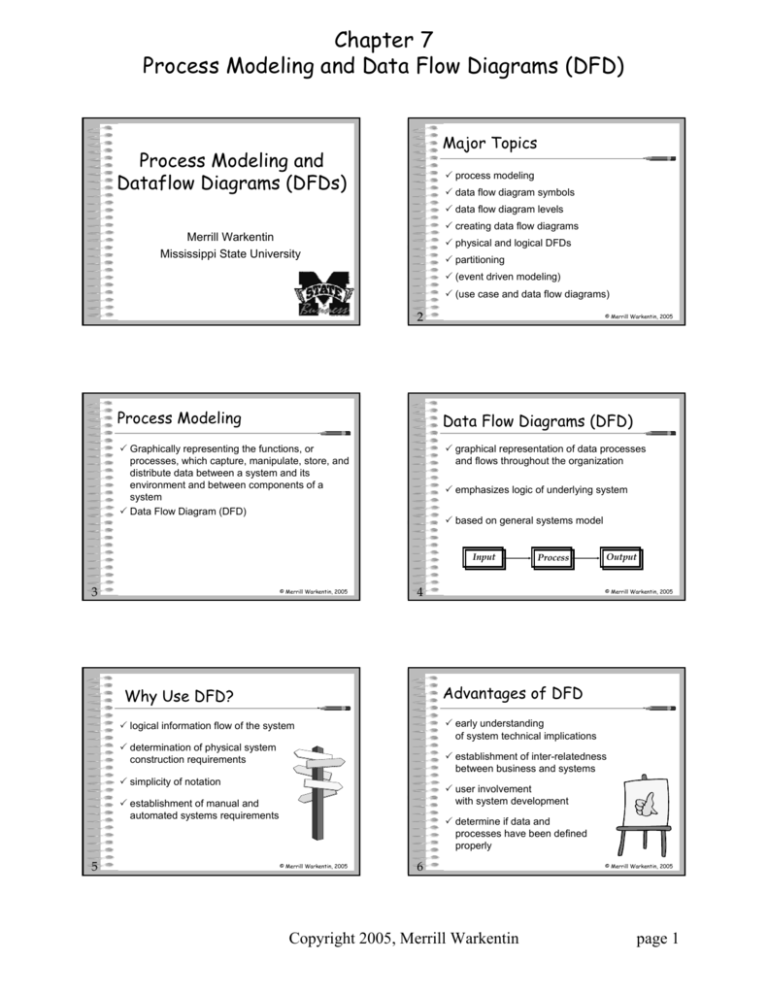 Chapter 7 Process Modeling and Data Flow Diagrams (DFD)