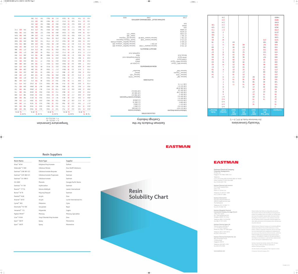 M-282D Resin Solubility Chart